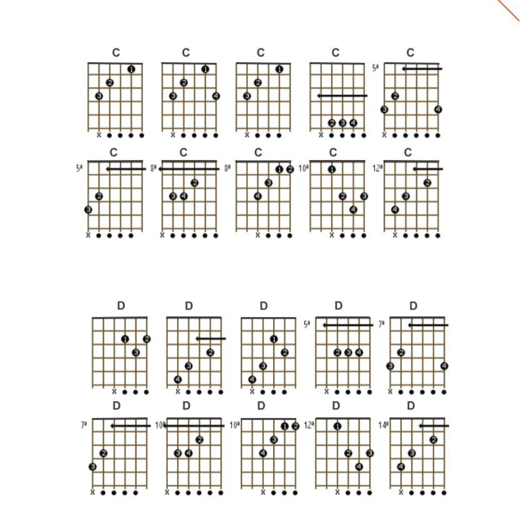 Vou te dar uma lista com várias formas de fazer os acordes C, D, E, F ...